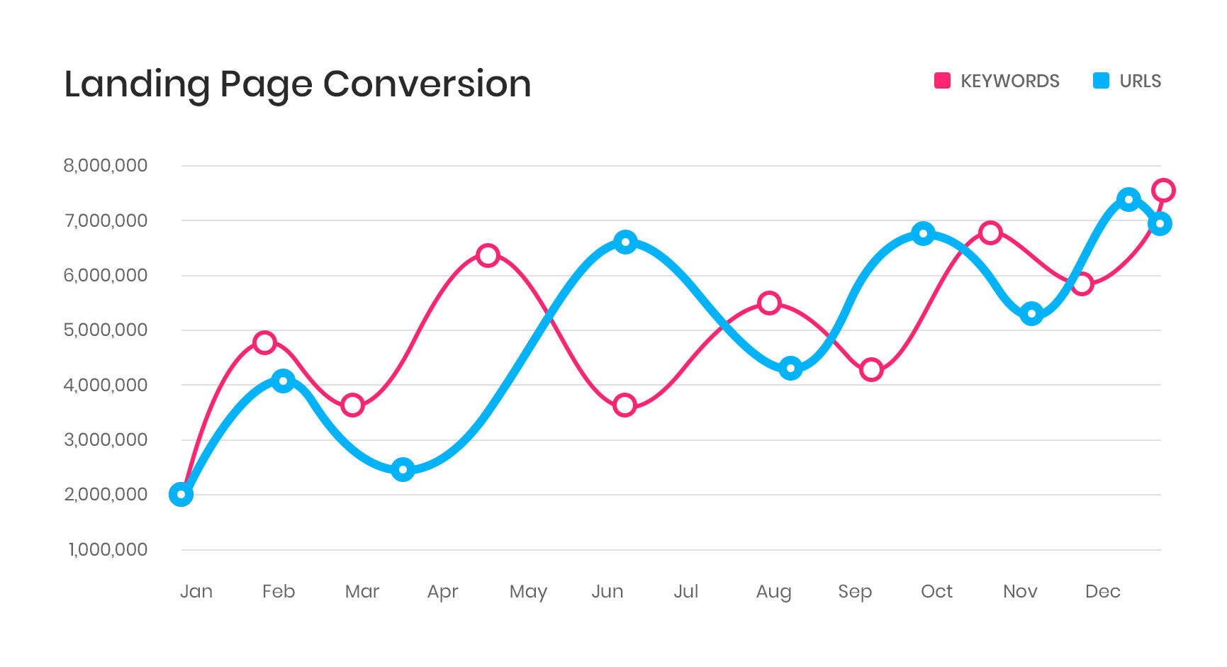 seo-graph | Houston SEO Expert | Digital Marketing Agency|Houston Tx